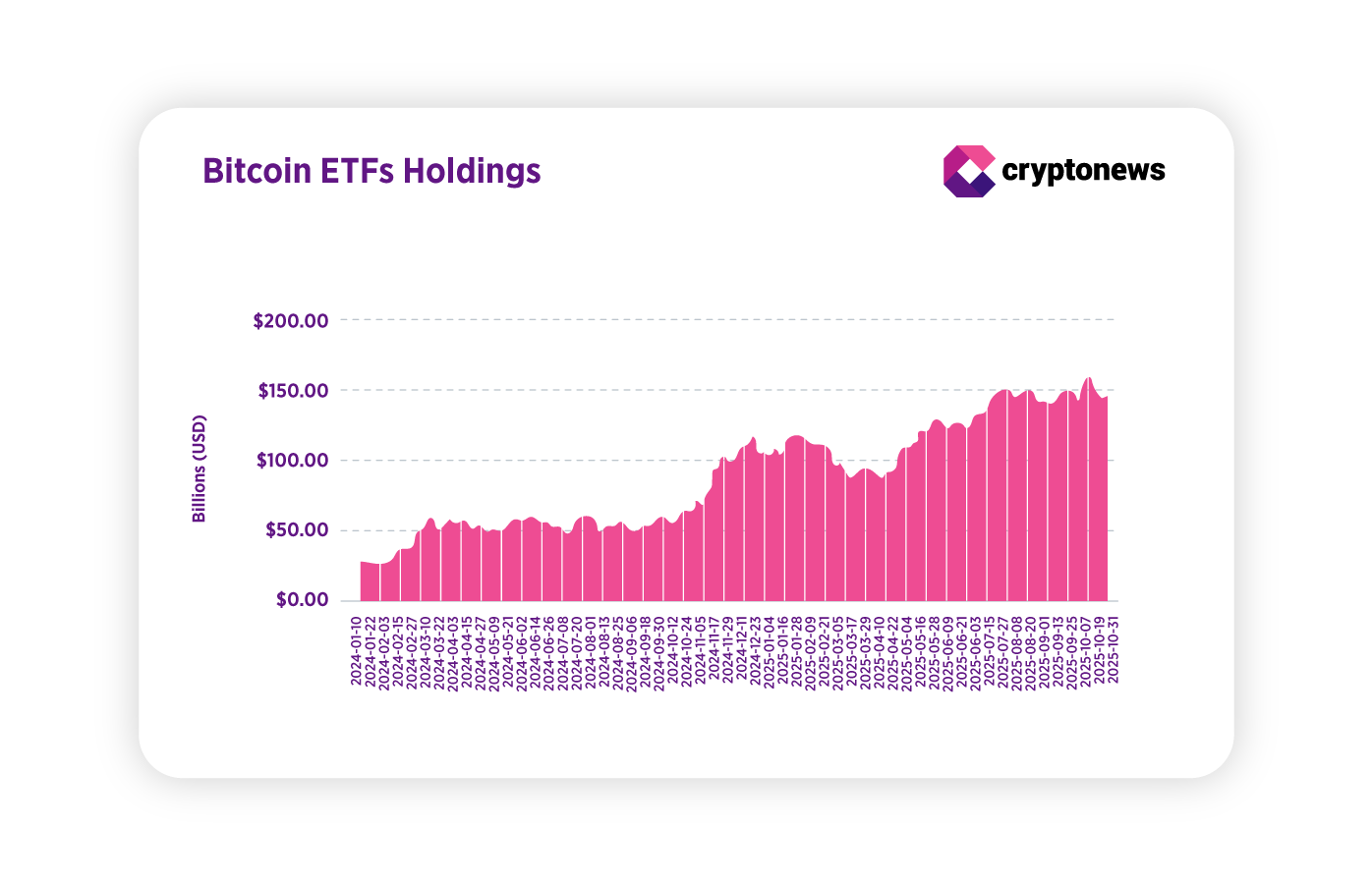 Bitcoin Ownership Distribution: How ETFs Shifted the Market