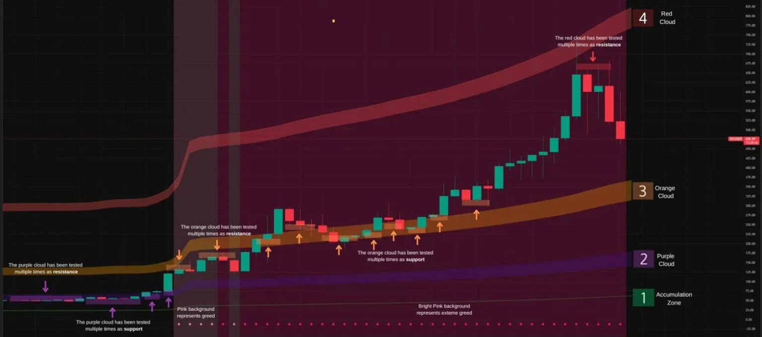 ZEC Price Prediction: 20% Correction After 1,200% Rally – Is This the ...
