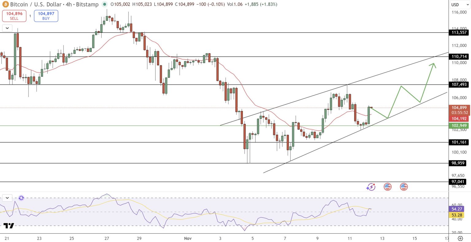 Bitcoin Price Prediction: Macro Investor Says Bull Market Still Alive ...