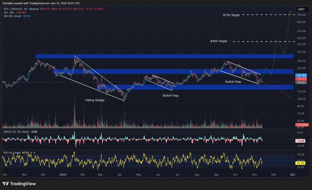 DeepSeek AI Predicts XRP, Solana, Zcash Prices for 2025