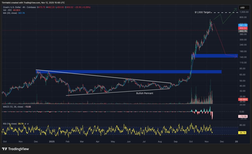 DeepSeek AI Predicts XRP, Solana, Zcash Prices for 2025
