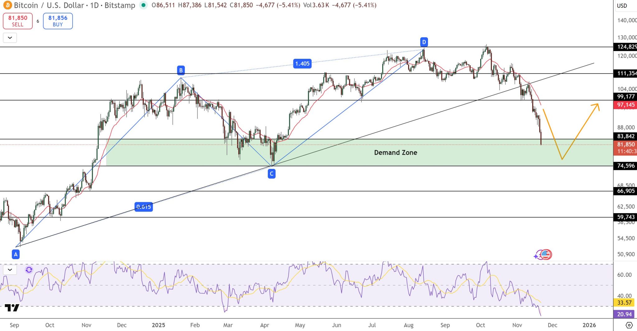 Bitcoin Price Prediction: Tokyo Firm Builds $150M War Chest for BTC ...