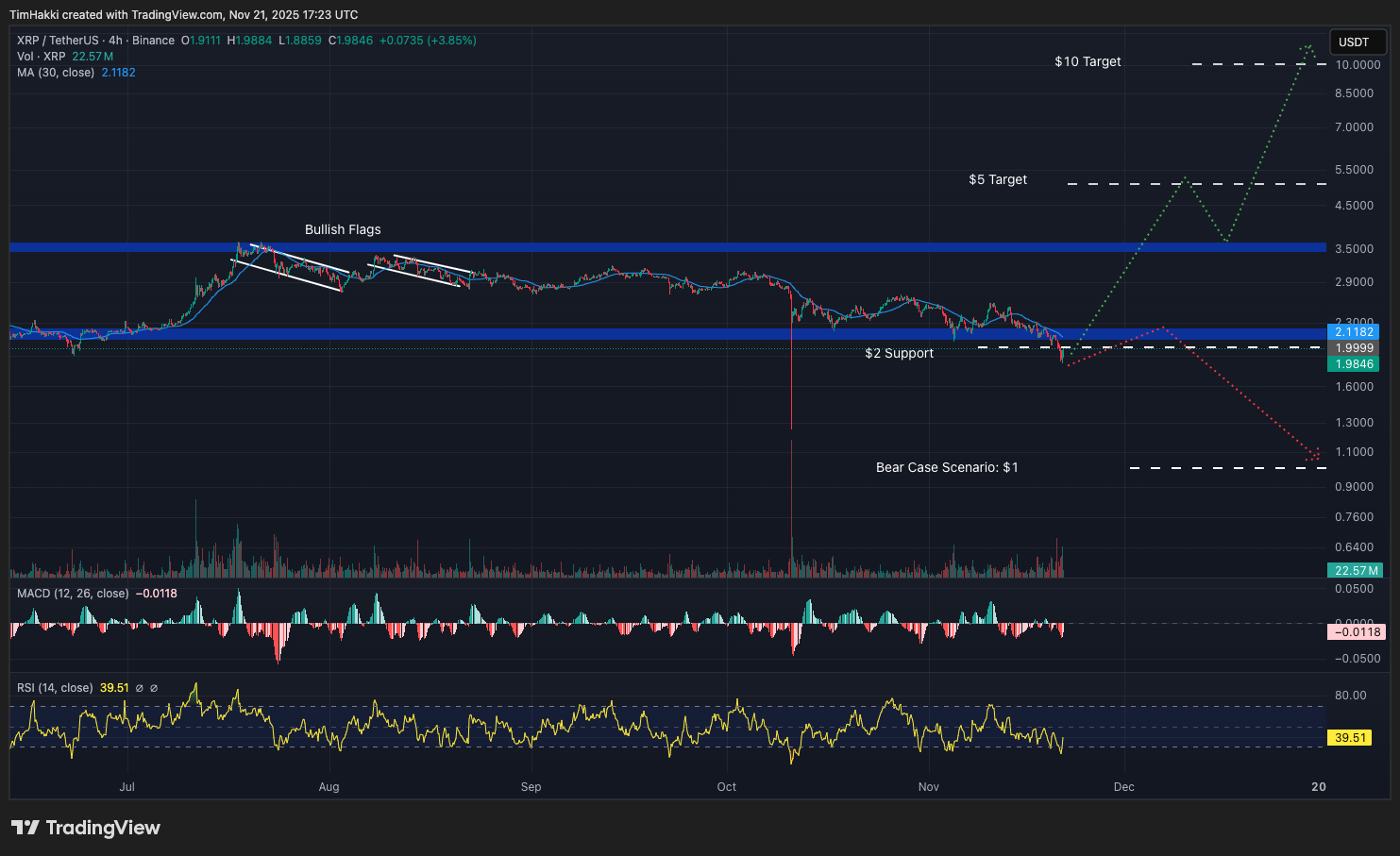 Google Gemini AI Predicts XRP, Pi and Ethereum Price Shock