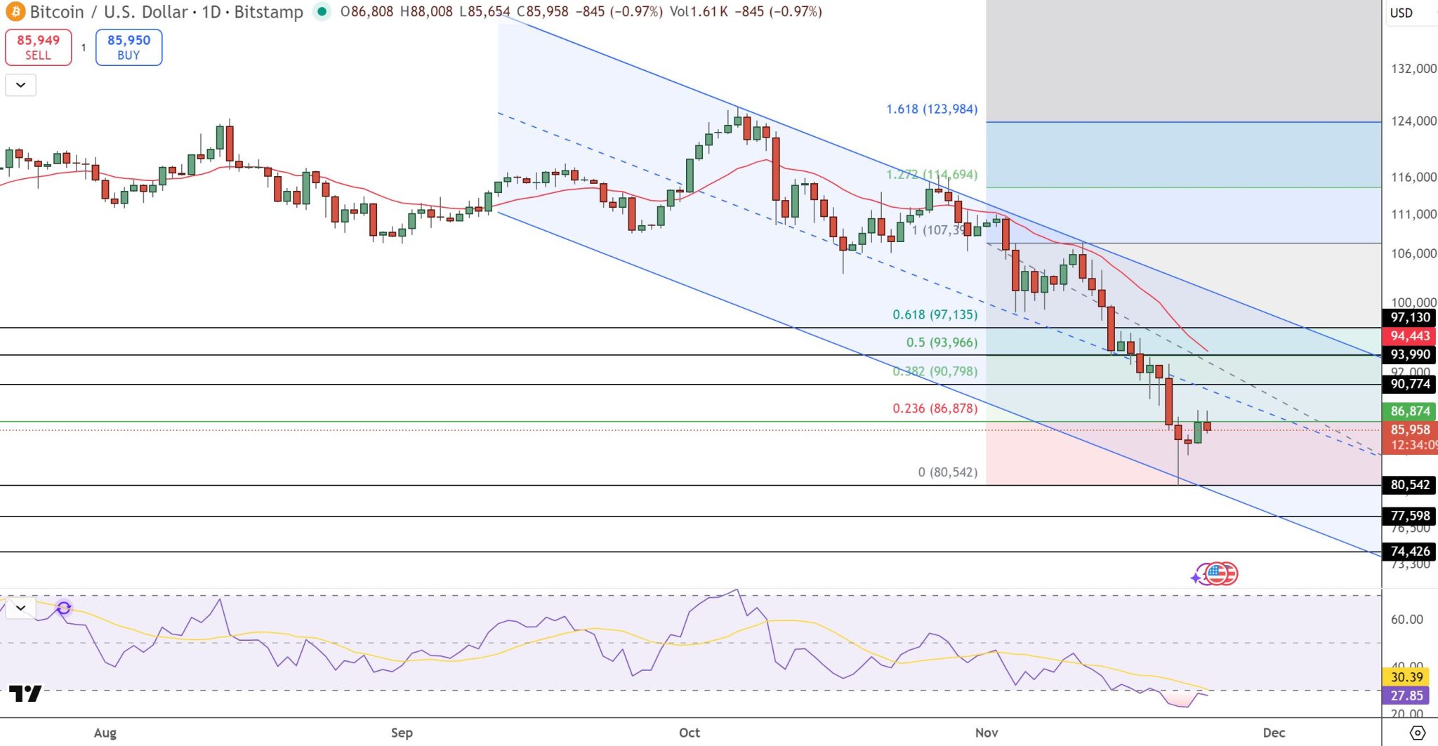 Bitcoin Price Prediction: Satoshi Nakamoto Just Lost $43 Billion – But ...