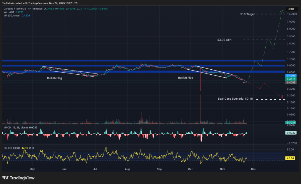 China’s DeepSeek AI Predicts XRP, Solana and Cardano Prices