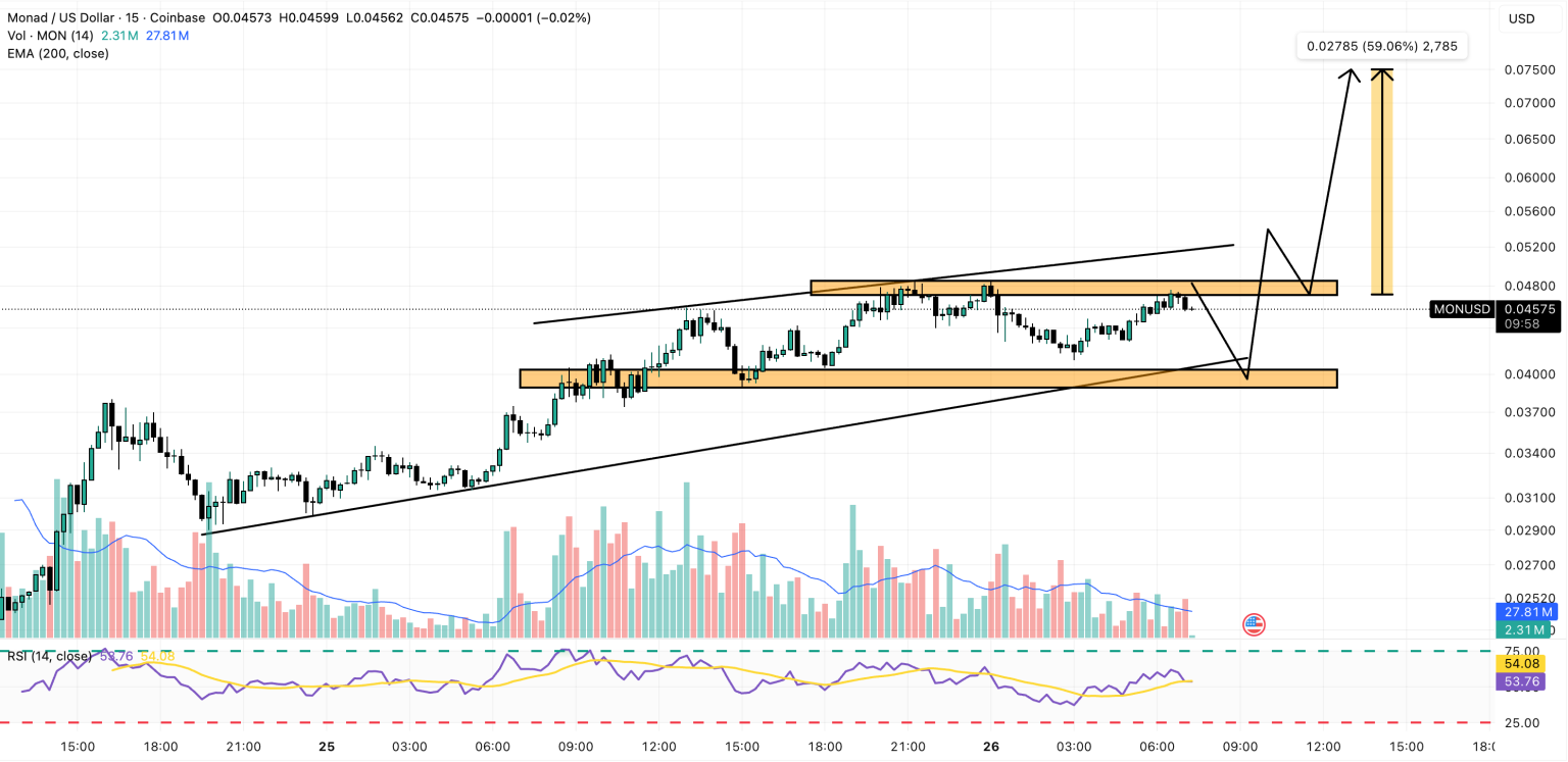 Monad Price Prediction: Mainnet Goes Live as Markets Explode – Is MON ...