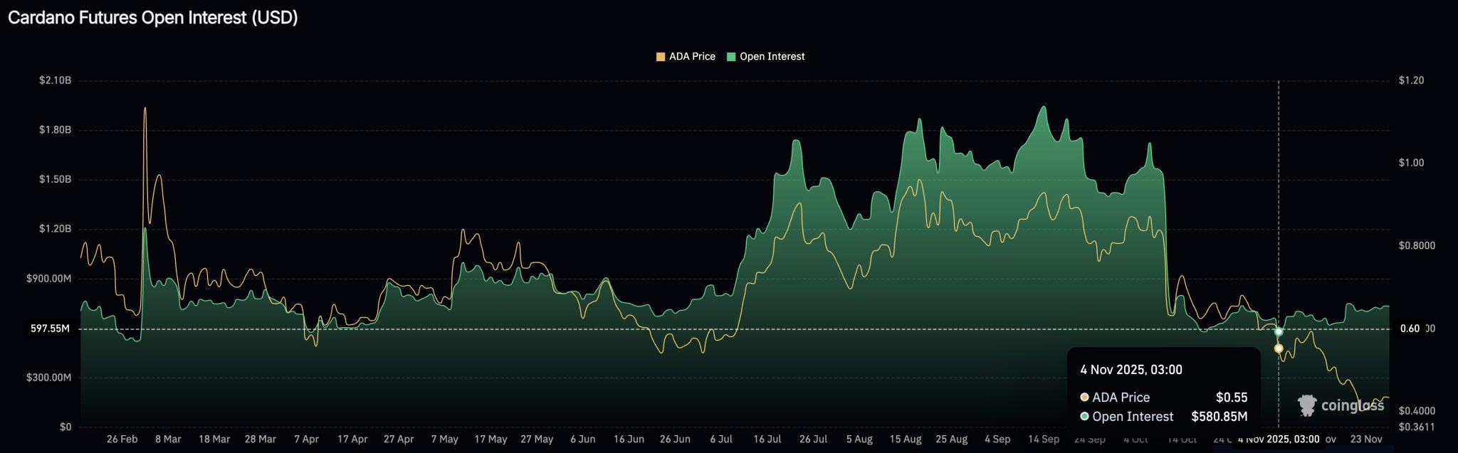 Cardano Price Prediction: Analyst Says ADA Could Double Your Money Soon ...