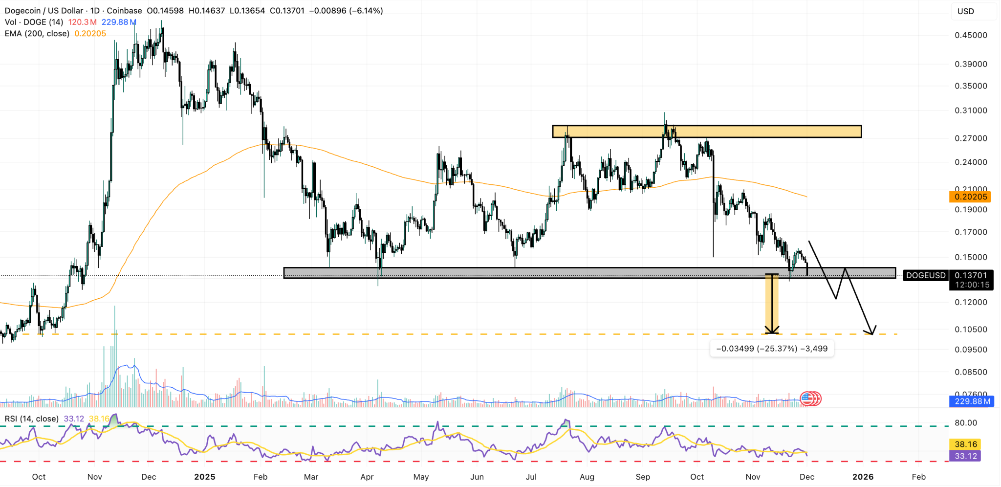 Dogecoin Price Prediction: The Biggest DOGE Holders Just Stopped Moving ...