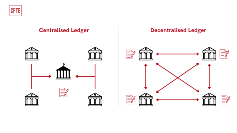 Federal Regulator Approves Riskless Crypto Trading for US Banks