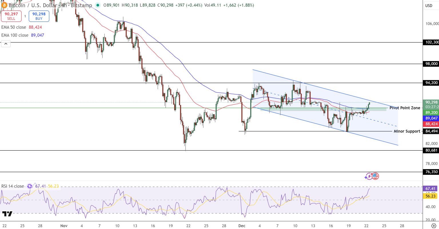Bitcoin Price Prediction: As the BTC Price Inches Towards $90,000 on ...