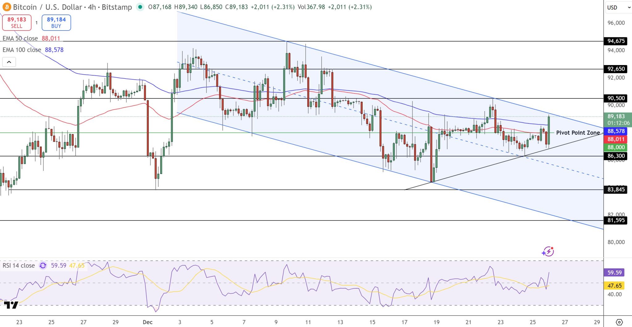 Bitcoin Price Prediction: BTC Holds $89K as Fear Index Hits 27 - Is a ...