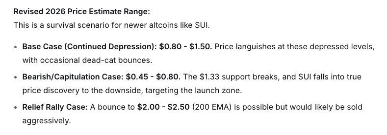 China’s DeepSeek AI Predicts the Price of SOL, XRP, and SUI for the ...