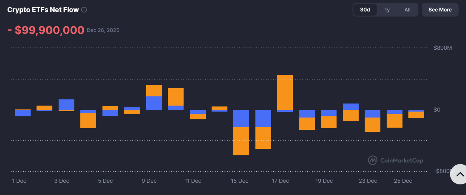 Bitcoin Price Prediction: BTC Price Pumps Above $90,000 – Is 2026 Off ...