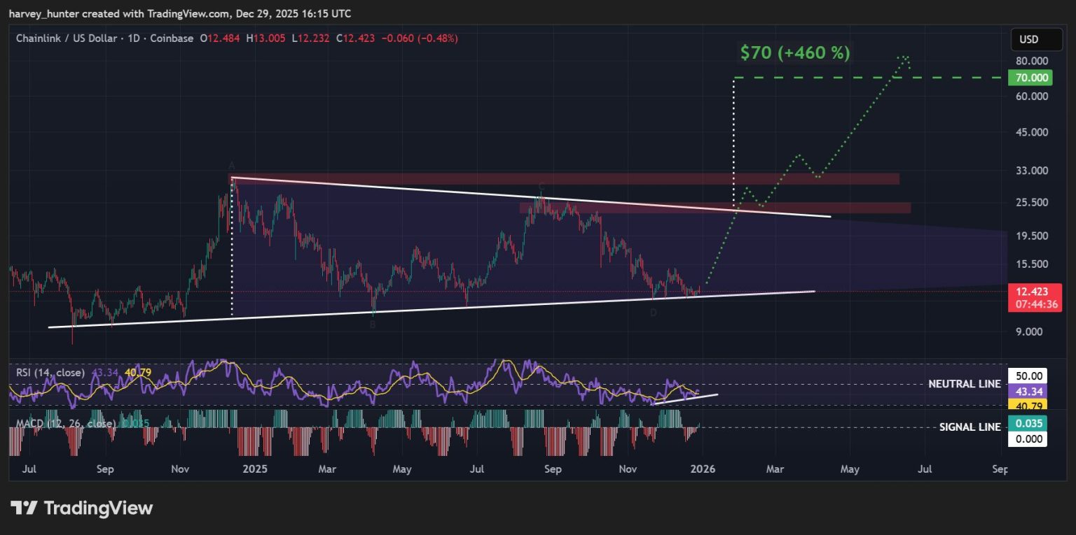 Chainlink Price Prediction: LINK Price Spikes 3% Overnight As Grayscale ...