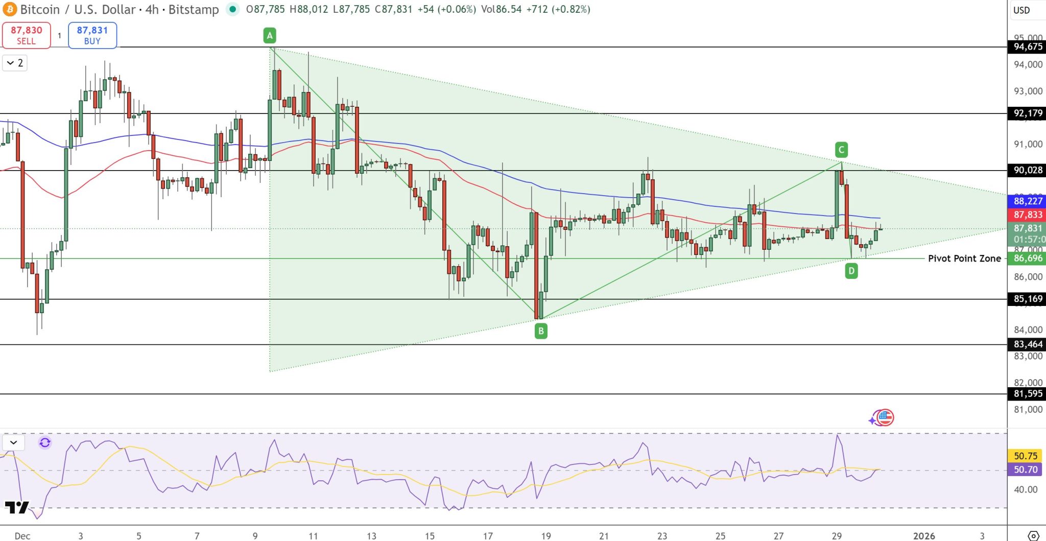 Bitcoin Price Prediction: BTC Price Trading Sideways in the Last Days ...
