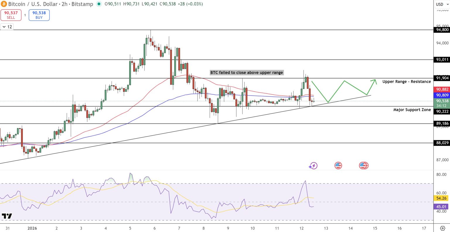 Bitcoin Price Prediction: Is BTC Quietly Repeating Its 2025 Breakout ...