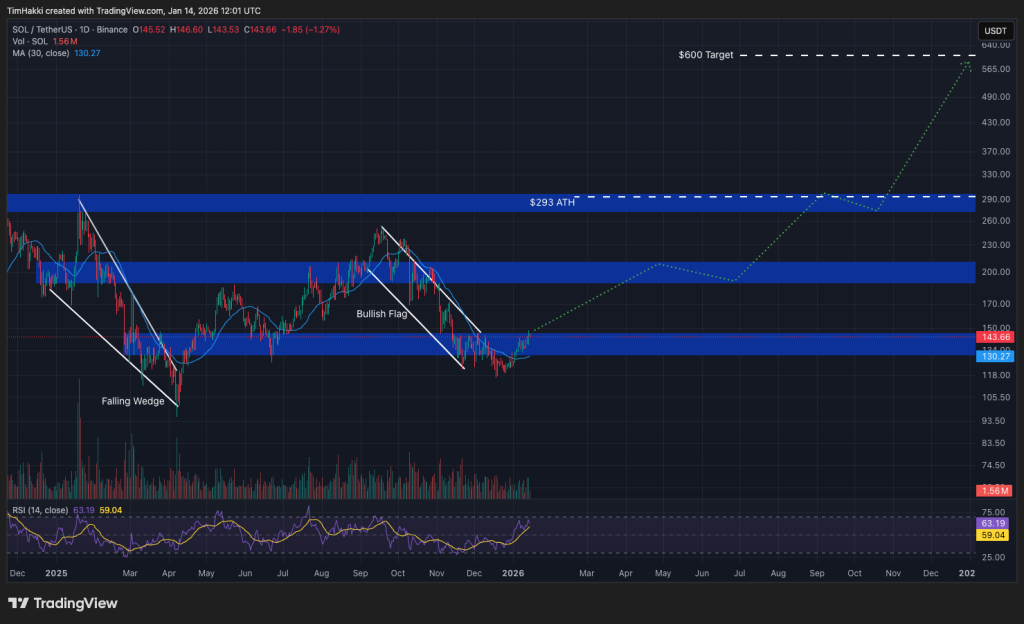 New ChatGPT Predicts the Price of XRP, Ethereum and Solana By the End ...