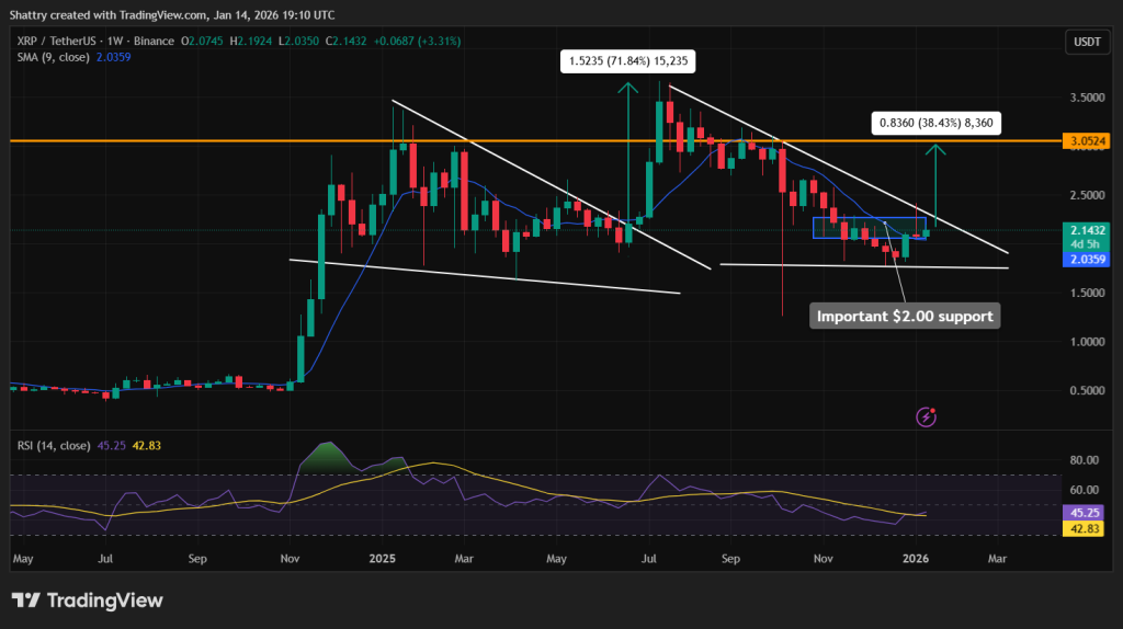XRP Price Prediction: Ripple Cleared to Scale Payments Across Europe ...