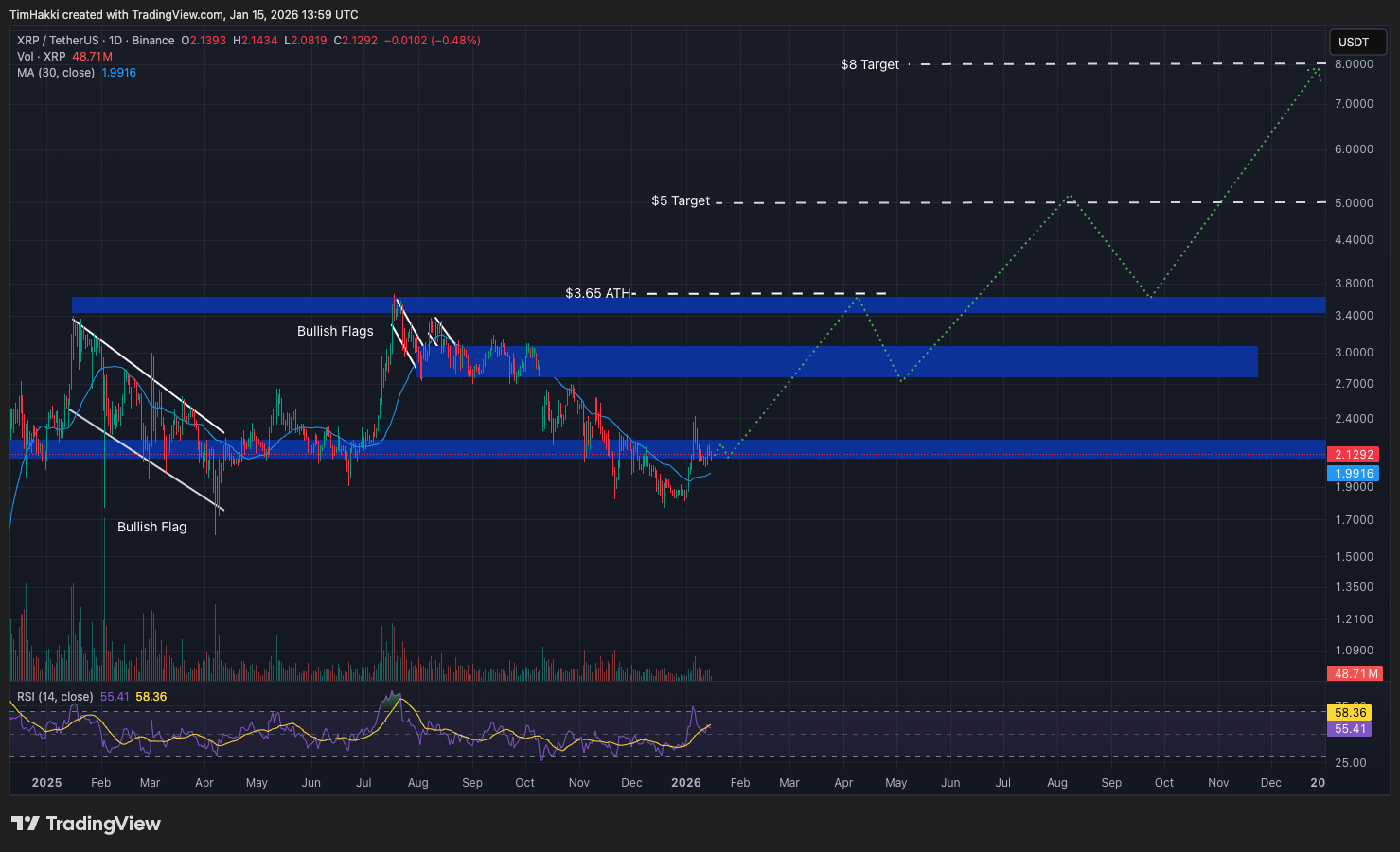 China’s Alibaba AI Predicts the Price of XRP, Shiba Inu and Bitcoin By ...