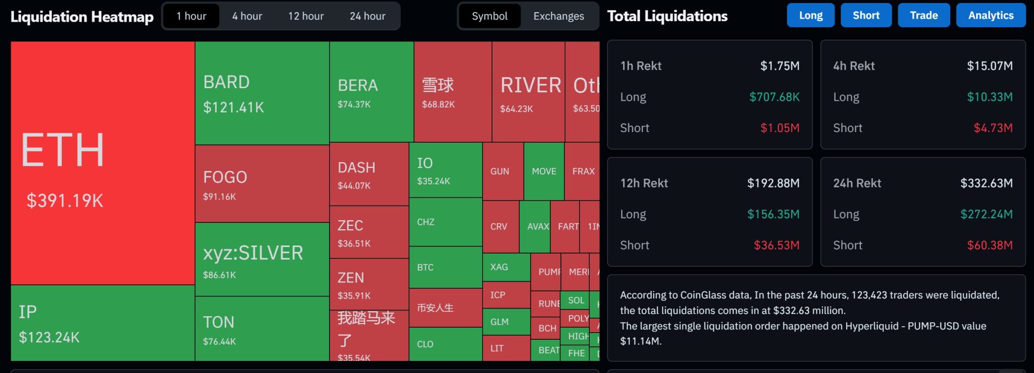Bitcoin Price Prediction: $800M Short Squeeze Resets Market as BTC ...
