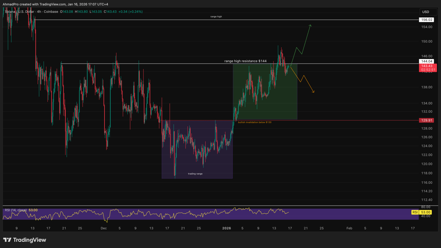 Crypto Price Prediction Today 16 January – XRP, Solana, Maxi Doge