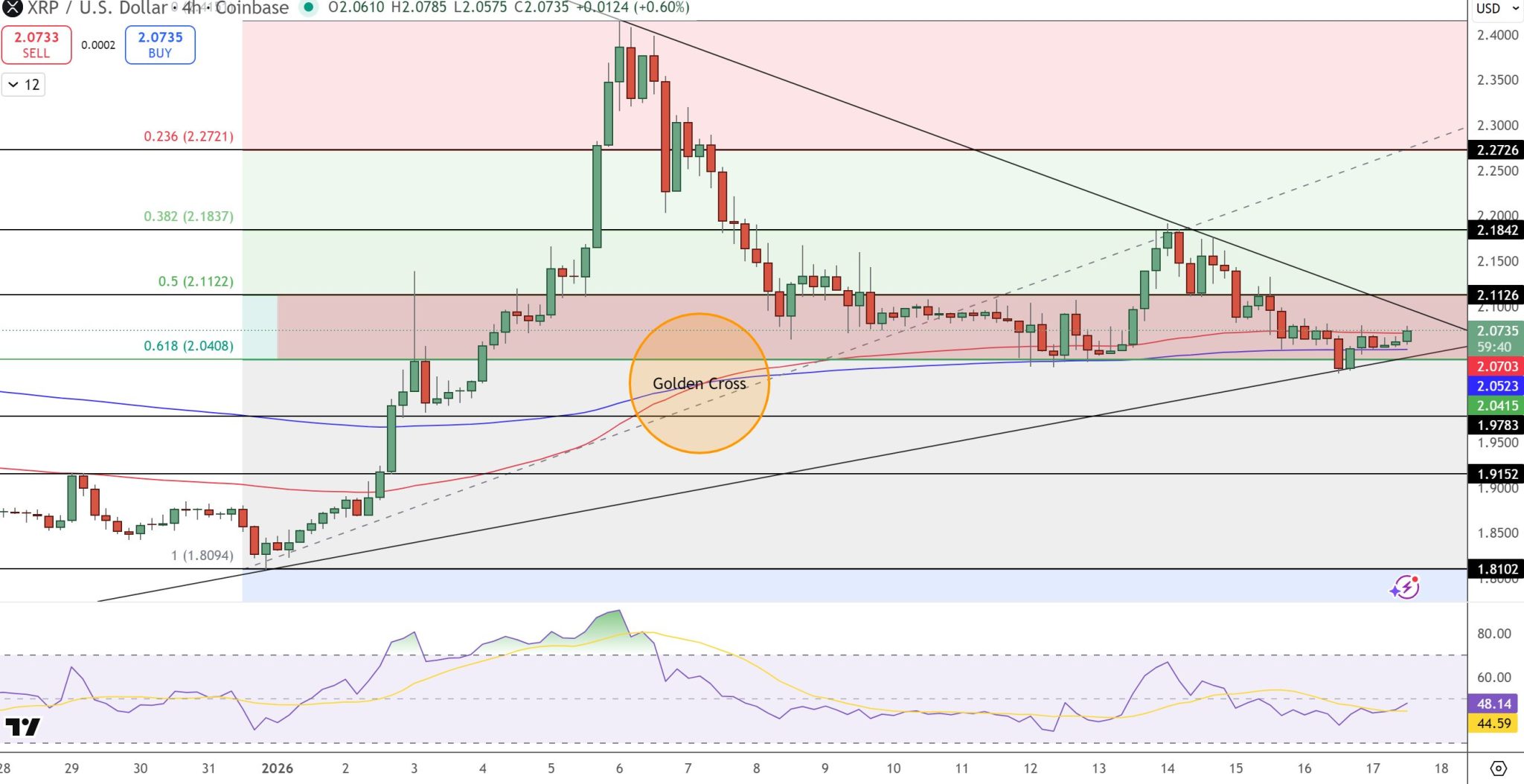 XRP Price Prediction: Golden Cross at $2.07 Signals Breakout Toward $2. ...