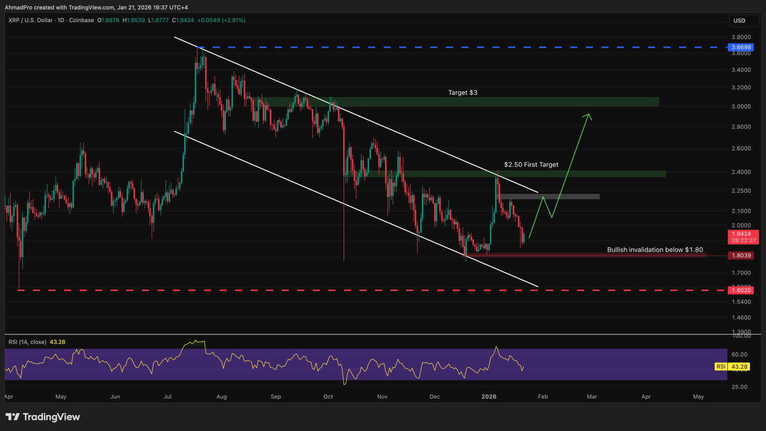 Crypto Price Prediction Today 22 January – XRP, Solana, Sui