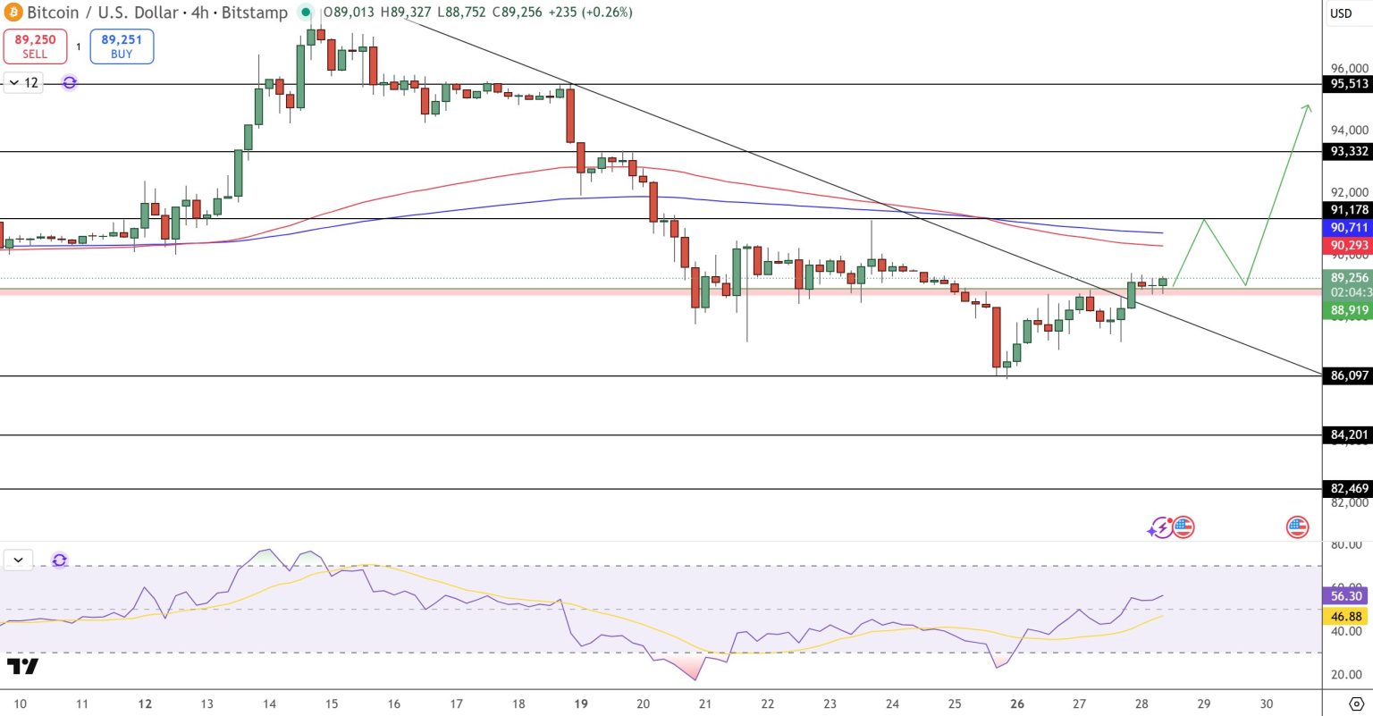 Bitcoin Price Prediction: BTC vs Silver Breakdown Turns Ugly – Why ...