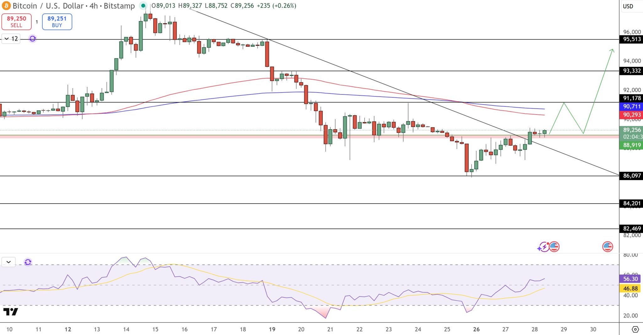 Bitcoin Price Prediction: BTC vs Silver Breakdown Turns Ugly – Why ...