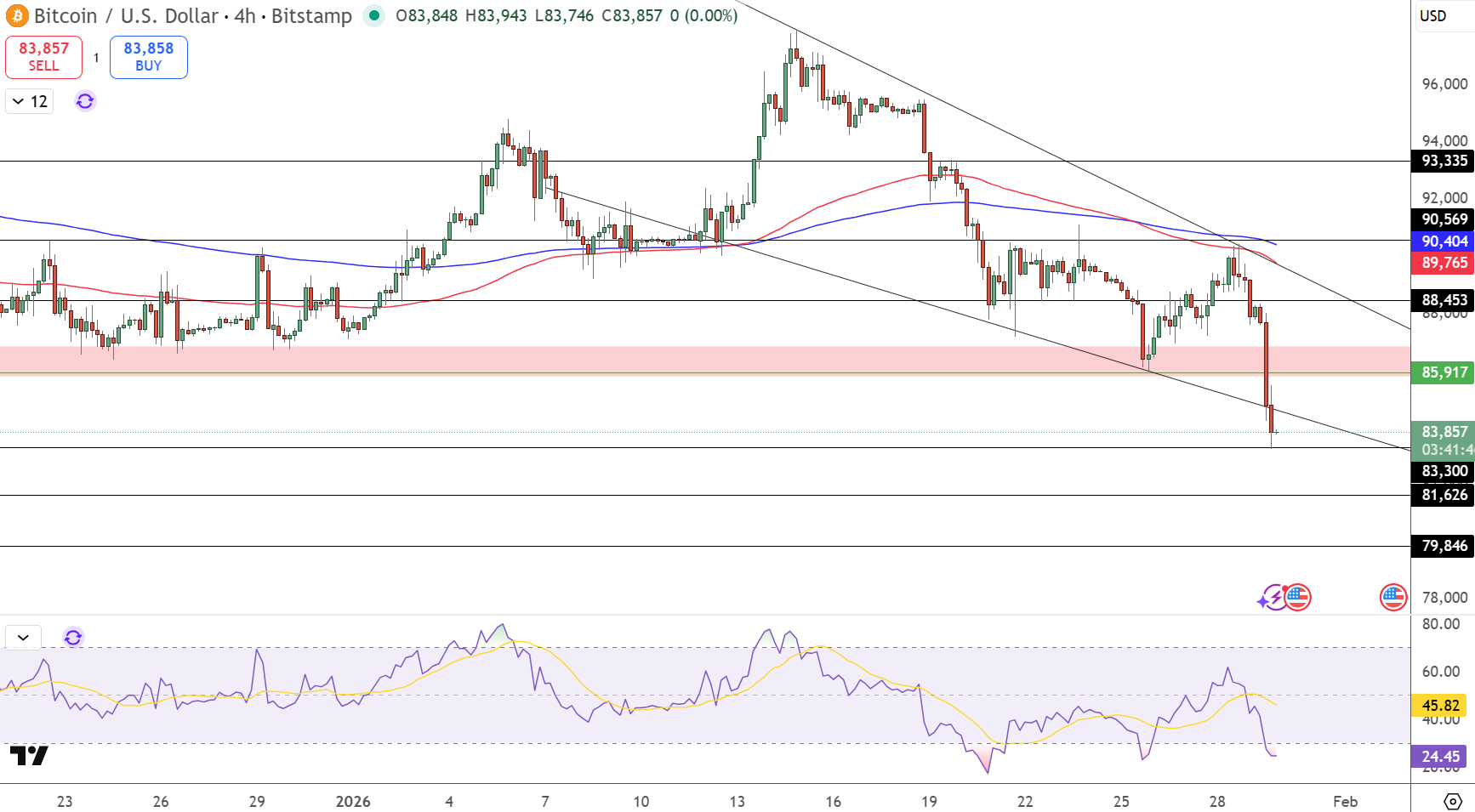 Bitcoin Price Prediction: BTC Slips to $83K but These Behind-the-Scenes ...
