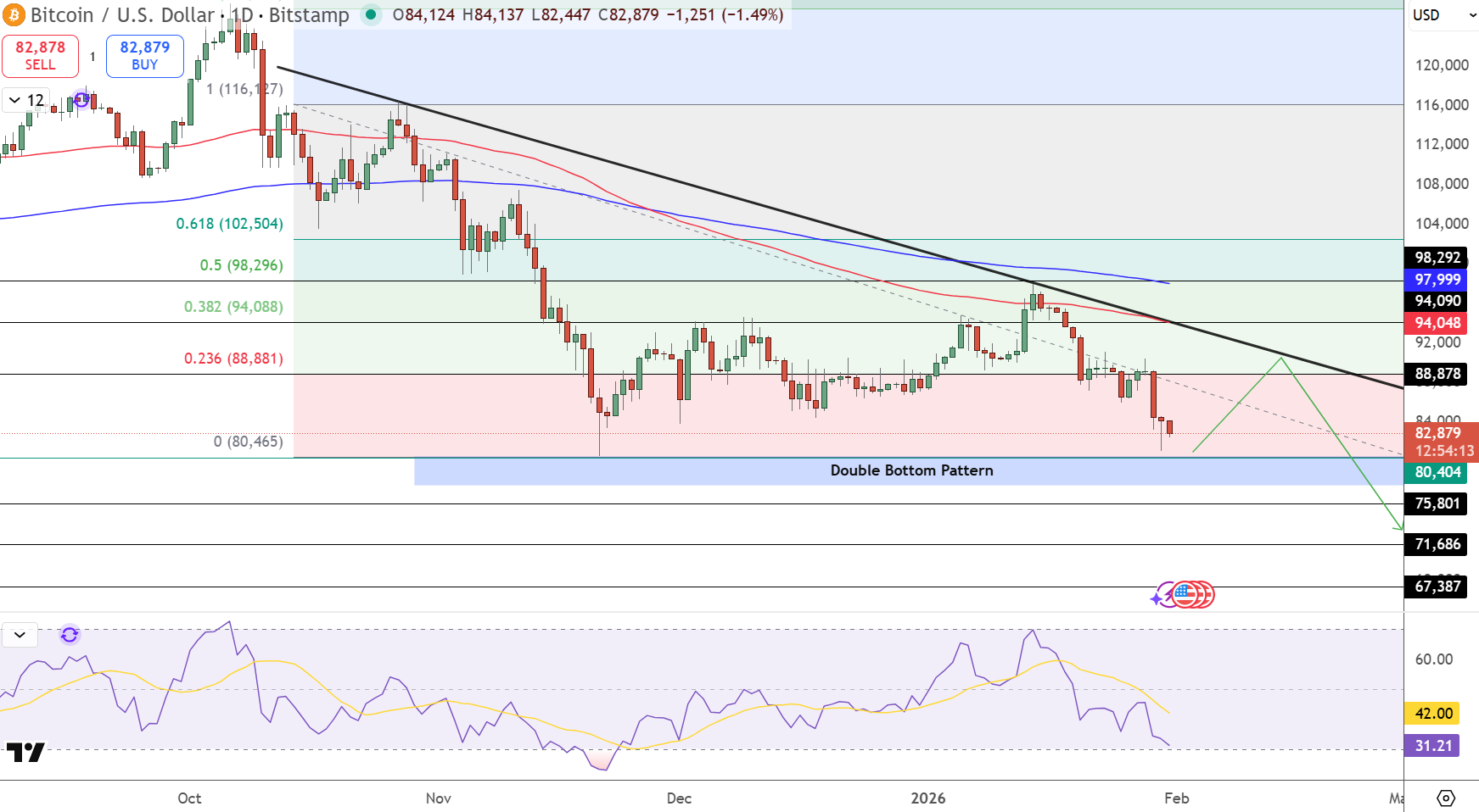 Bitcoin Price Prediction: $50B Volume Drops 40% as BTC Tests $83K – Is ...