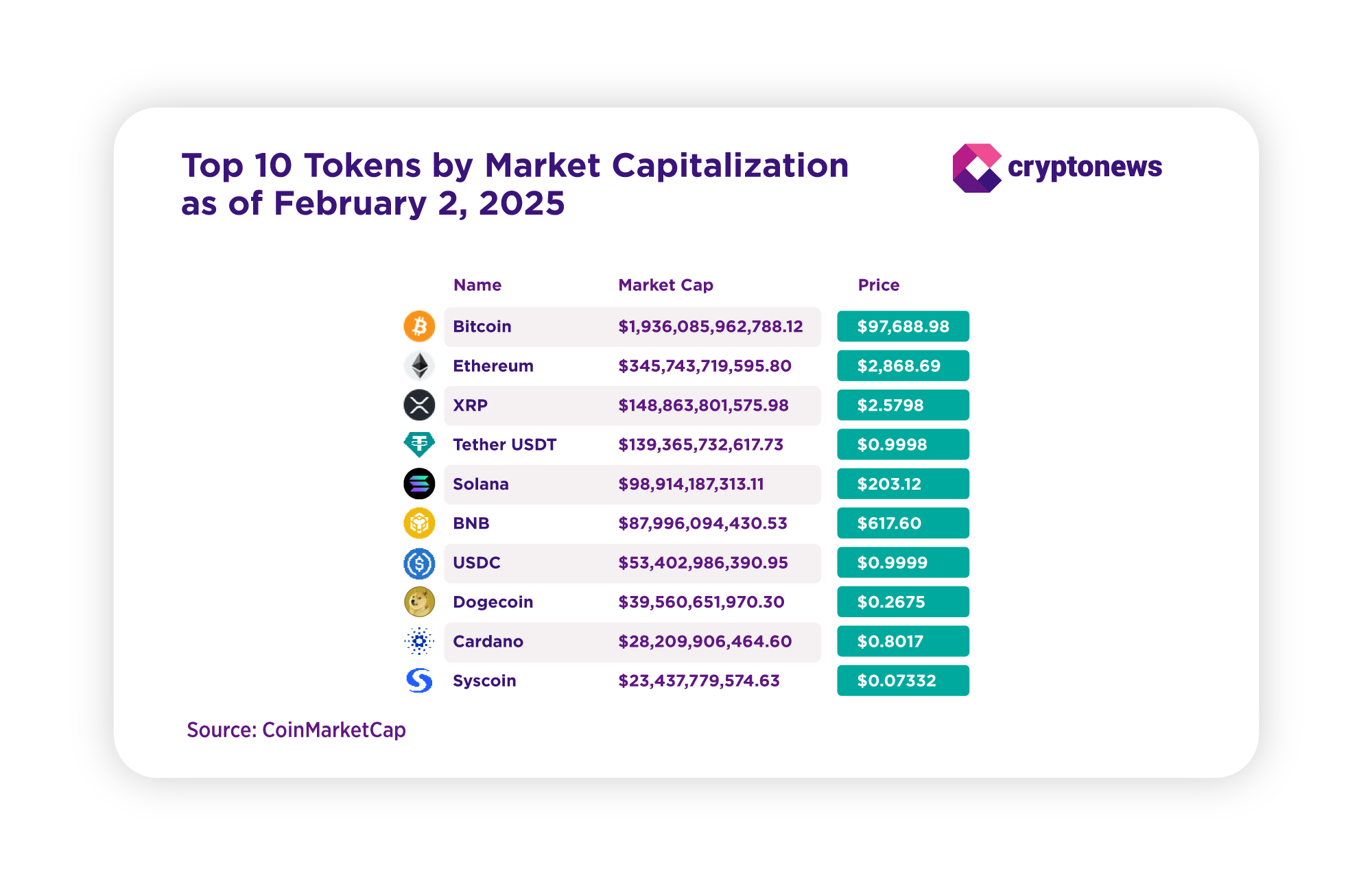 Ethereum in a Bloodbath: Analysts Call It a Lost Month for ETH Price