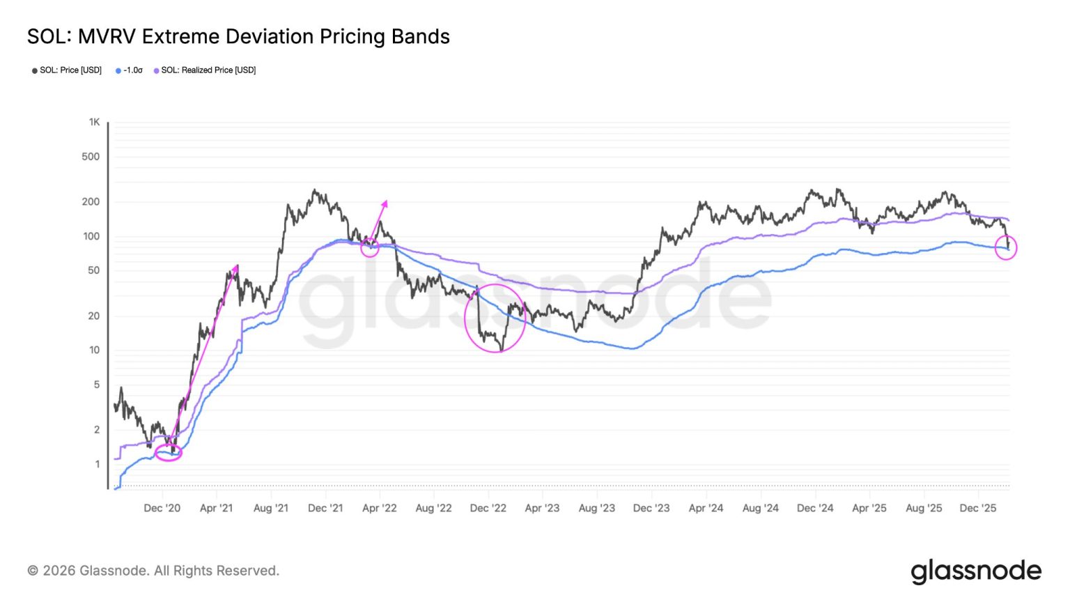 Solana Price Prediction: SOL Faces $42 Target as Head-and-Shoulders ...