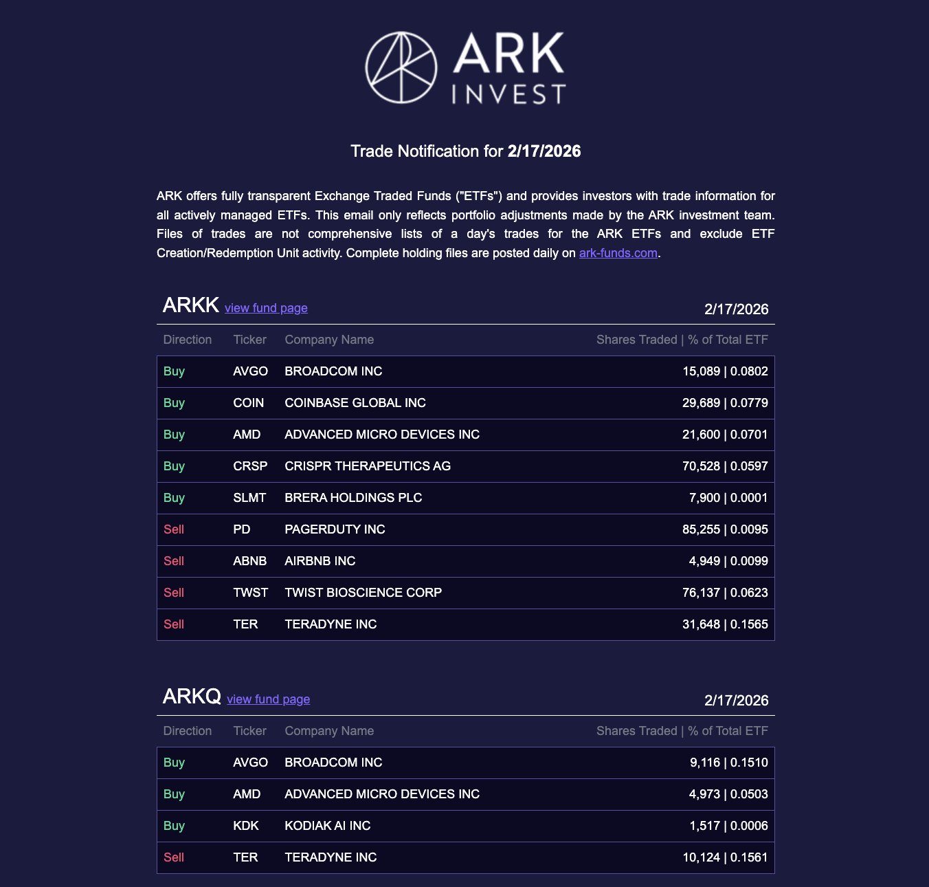 Cathie Wood Reverses Course, Buys $6.9M in Coinbase Stock – Is ARK ...