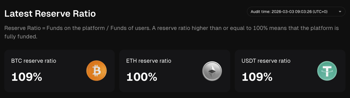 Bitunix Proof of Reserves Update Confirms $128.5 Million in Assets with ...