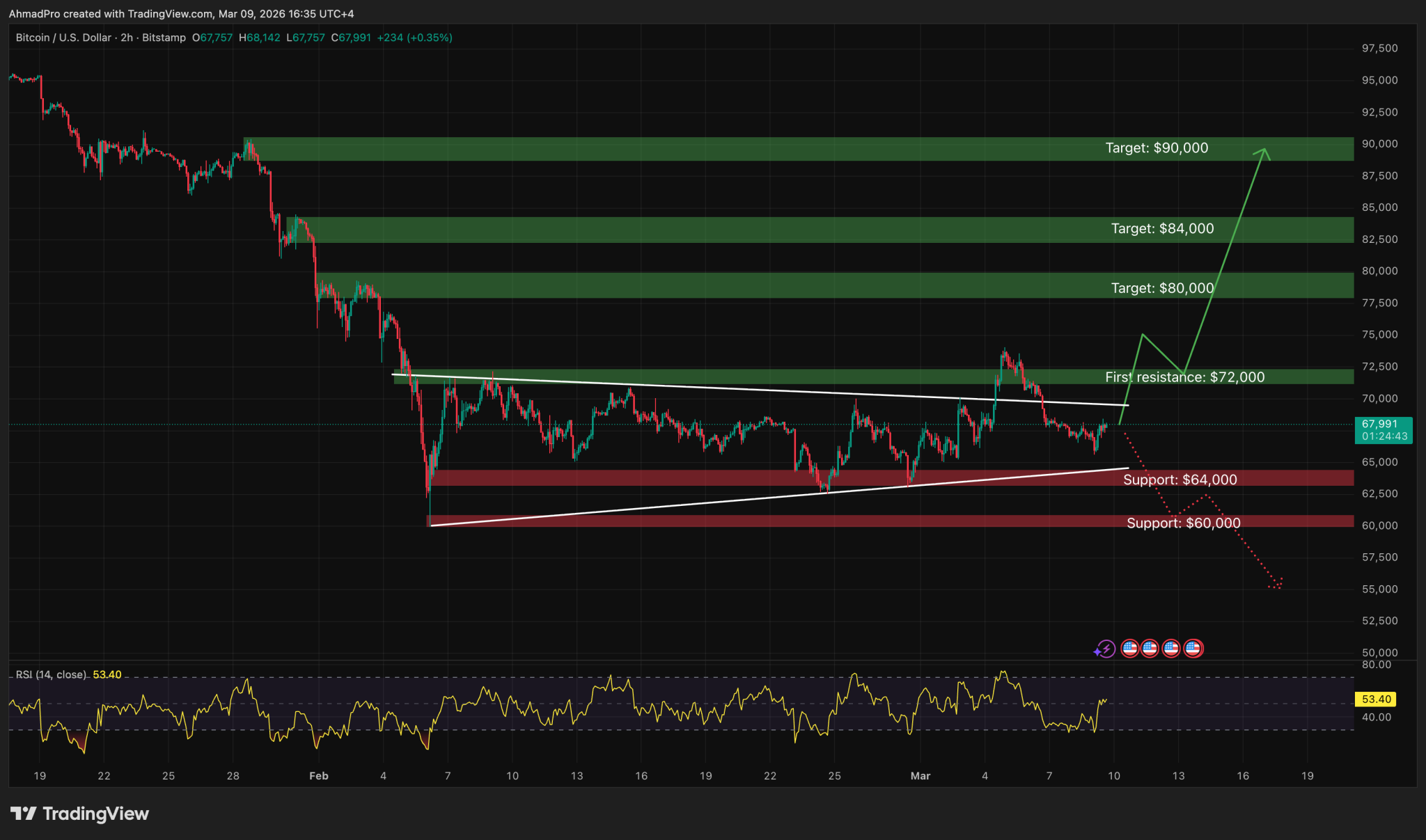 Bitcoin Price Prediction: Oil Just Exploded 20% — Is BTC About to Crash?