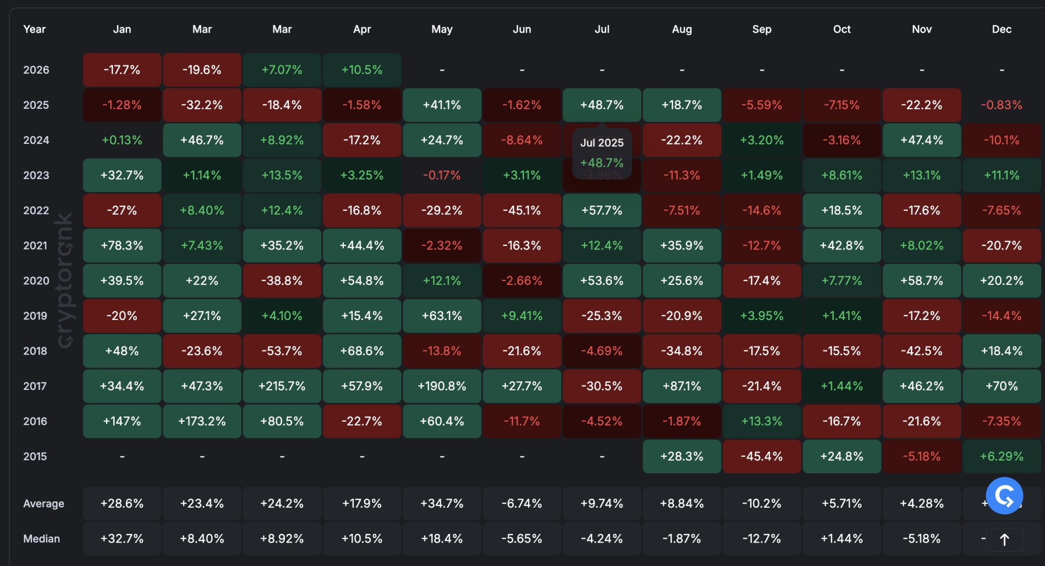 Ethereum Price Prediction: Altseason Could Arrive in May