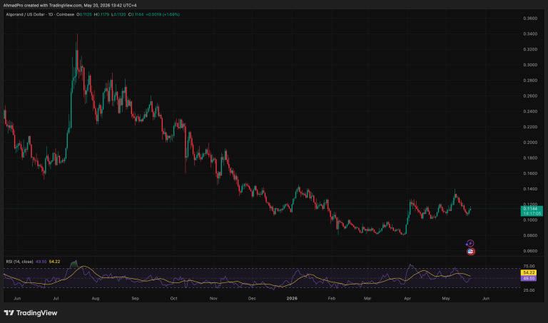 Algorand Debuts on Robinhood US: the Catalyst ALGO Needed?
