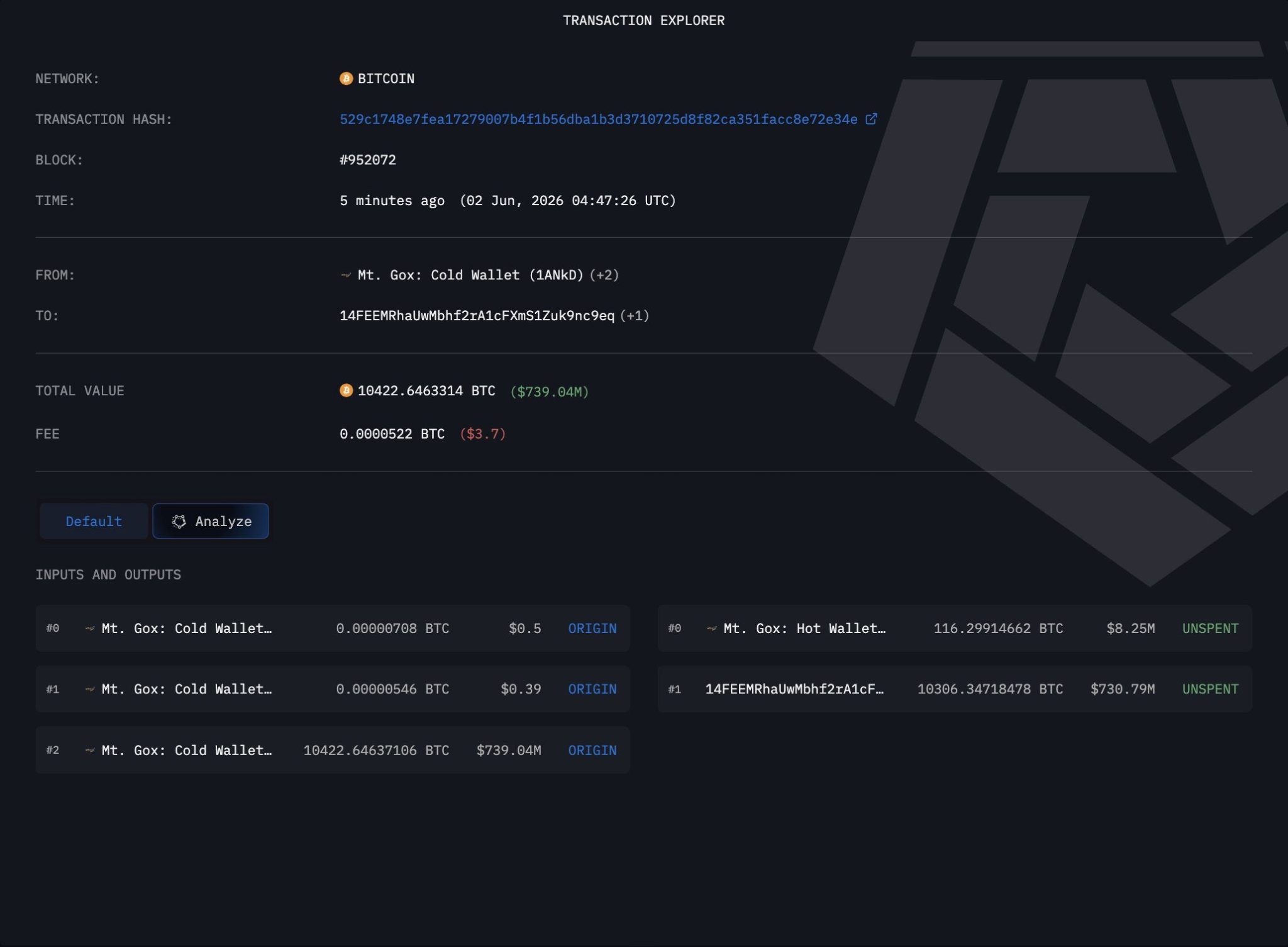 Bitcoin Slumps To $69K as Mt. Gox Moves 10,422 BTC