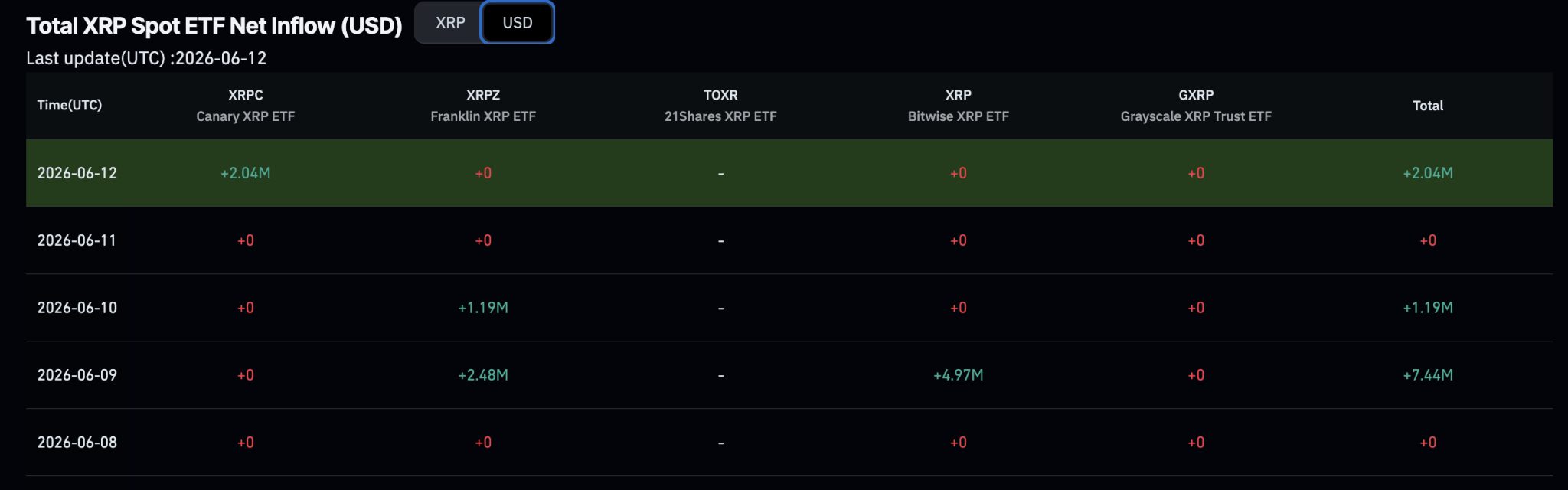 XRP Price Analysis: Ripple Token Eyes 10% Gain with Flashing Bullish ...