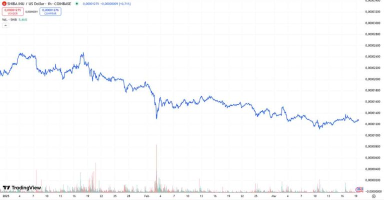 Shiba Inu precio predicción 2025-2030