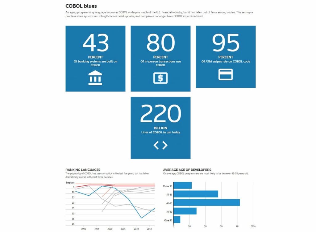 Según Jesse Pollak, el futuro en la economía es la blockchain