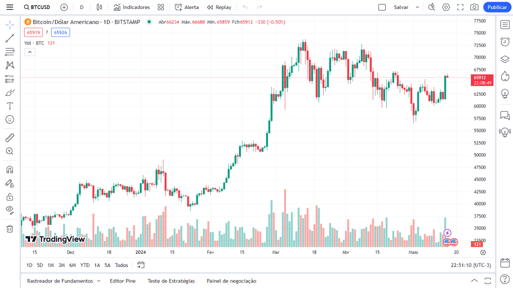 Previsão Bitcoin: Estimativas de Preço de 2025 a 2030