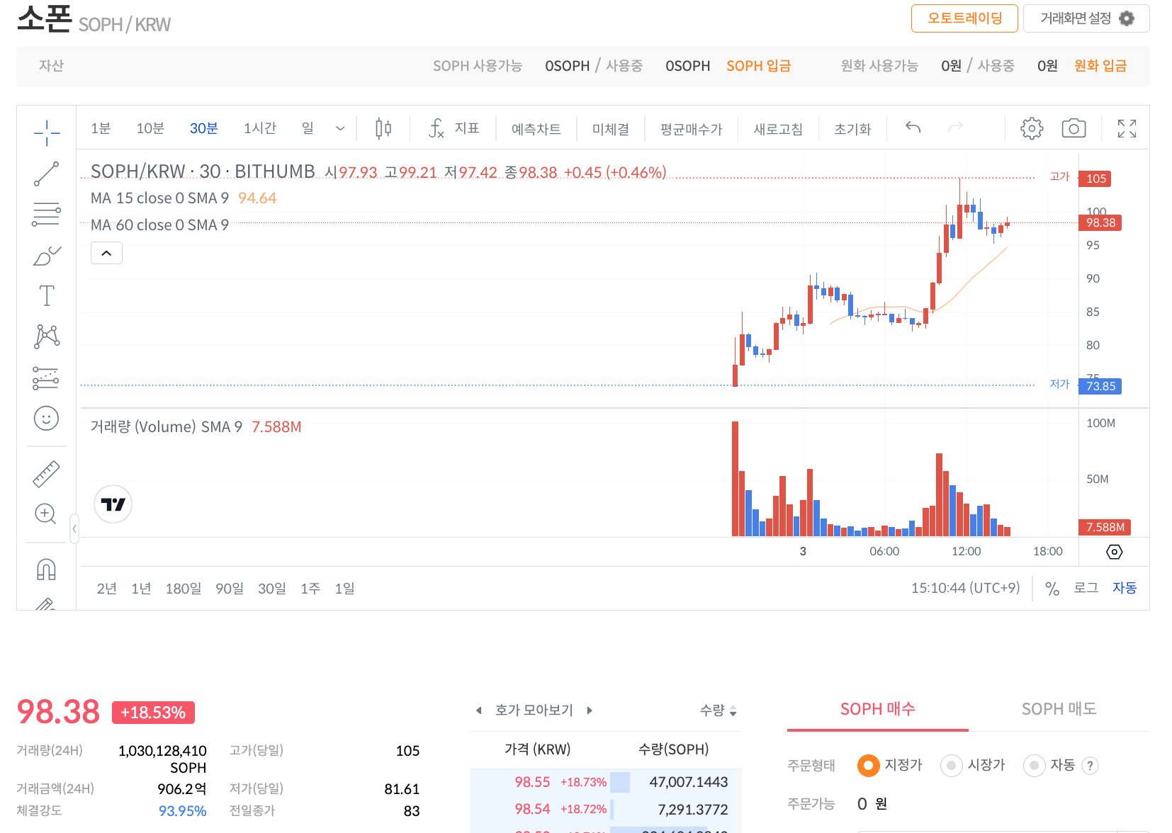 소폰 코인(SOPH) 업비트 이어 빗썸 원화마켓 상장