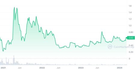 Prediksi Harga XRP Ripple Tahun 2025 - 2030