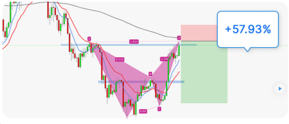 Inilah Daftar AI Trading Bot Terbaik Tahun 2025