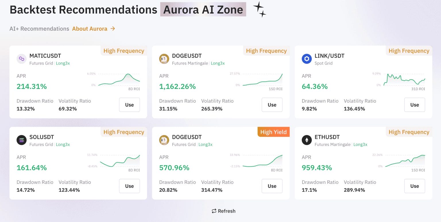 Inilah Daftar AI Trading Bot Terbaik Tahun 2025