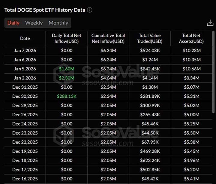 PEPE & DOGE Melejit, Koin Meme Raup $11 Miliar di Awal 2026