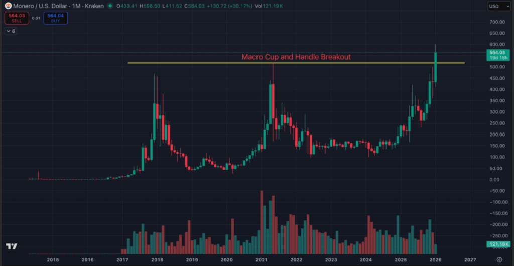 Crypto Terbaik untuk Dibeli Saat Ini Menjelang Bull Run 2026
