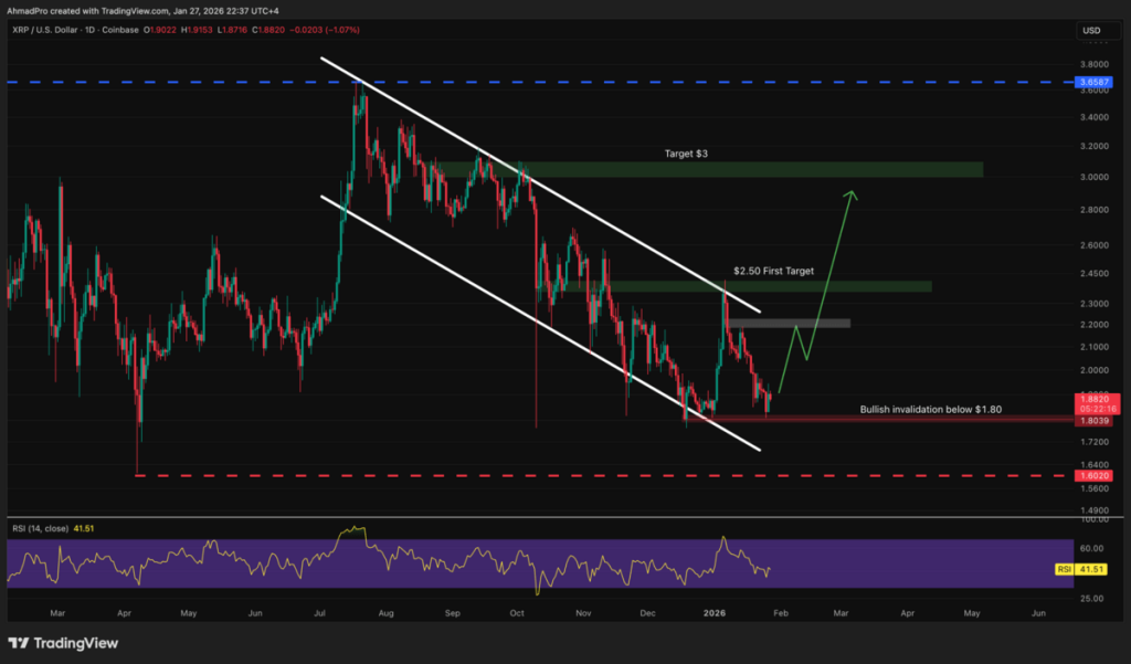 Prediksi Harga XRP, Ethereum, dan Dogecoin Hari Ini